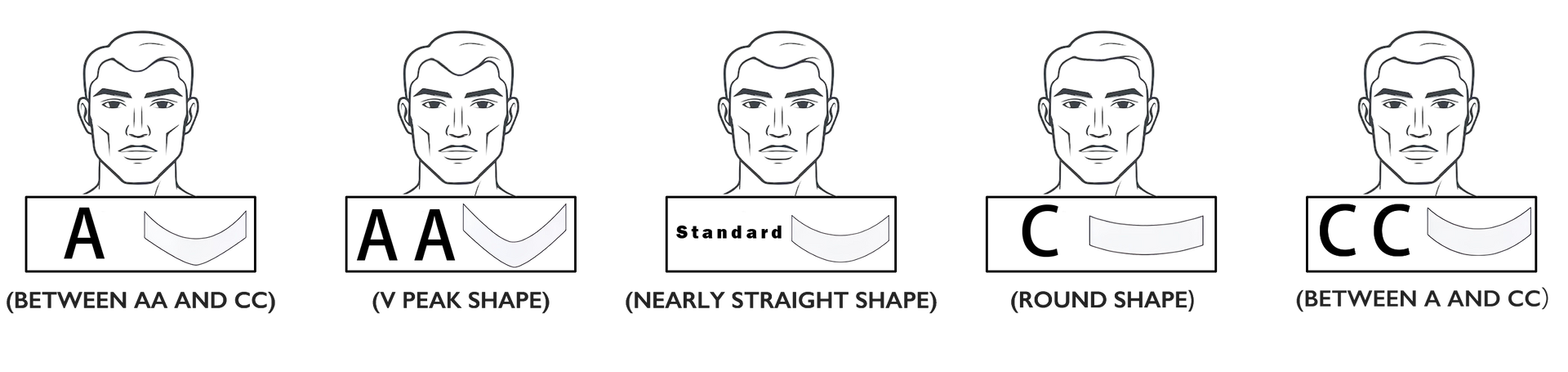 Contour Shape Guide – GentHair